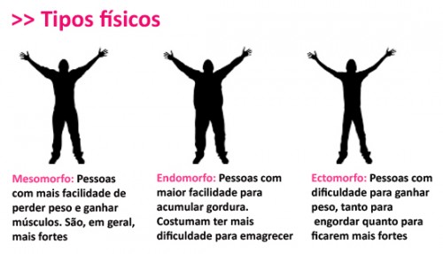 Qual é o seu biotipo? - Grandes Mulheres